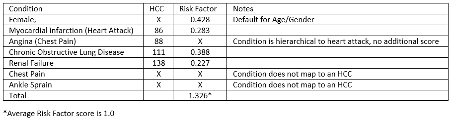 What is Risk Adjustment? | Select Health